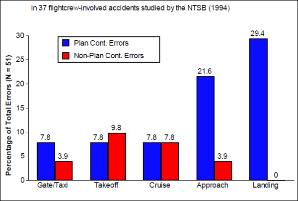 "Get-there-itis". | PicMA